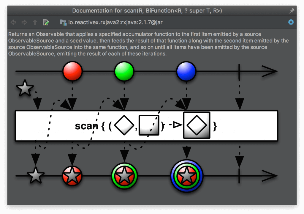 Simplifying DiffUtil with RxJava